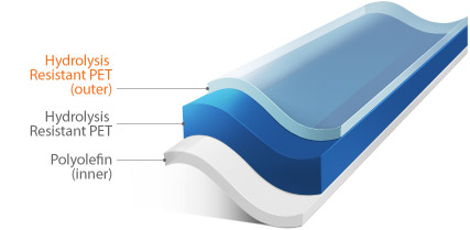 Back Sheet | Solar Materials | Products | Hanwha Advanced Materials